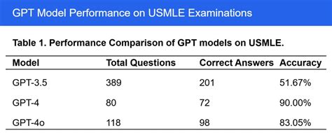Gpt 4o Statistics 2025 Most Programming Inc