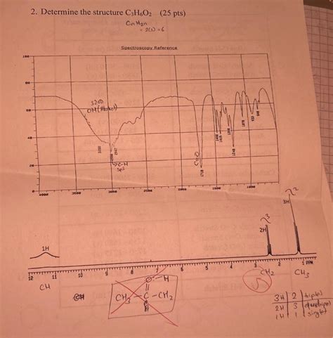 solved 2 determine the structure c3h6o2 25 pts cnh2n 2 ω