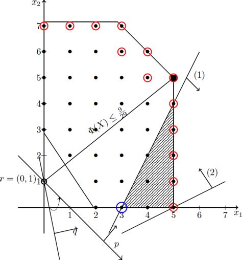 Admissibility Domain Without Stochastic Constraint í µí° 2 í µí± í µí±
