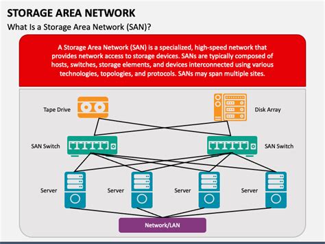 How To Create Storage Area Network At Williams Abney Blog