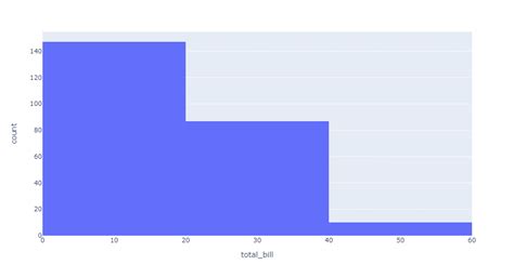 07 02 Histogram Plotly Tutorial 파이썬 시각화의 끝판왕 마스터하기