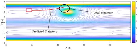 An Efficient Trajectory Planning Approach For Autonomous Ground