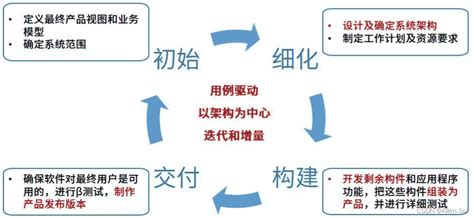 系统架构设计专业技能 · 软件工程不仅从现有系统中恢复设计信息 Csdn博客