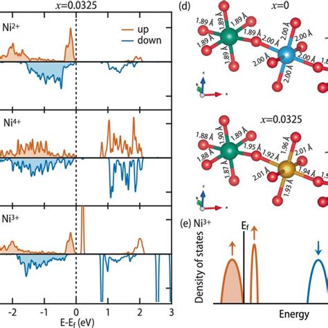 Ab Initio Calculations Ac Calculated Spin Resolved Density Of States