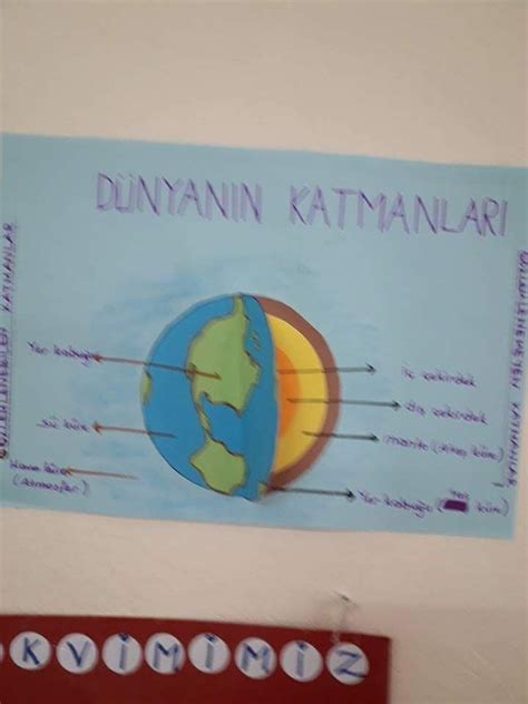 Dünyanın Katmanları Stem Projeleri Sınıf Matematik Defterleri