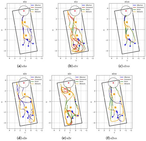 Robotic Odor Source Localization Via Vision And Olfaction Fusion