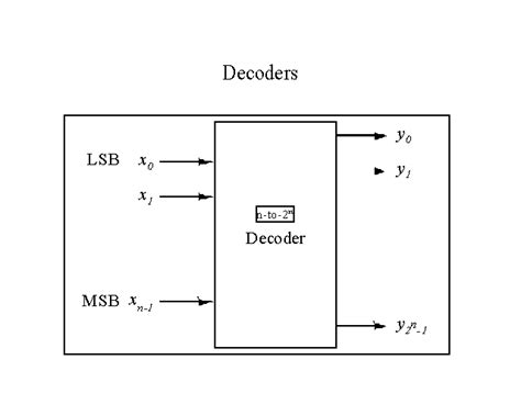 Decoders
