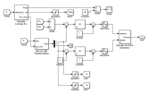 Simulink Model Of Internal Circuit Of Control Scheme Of