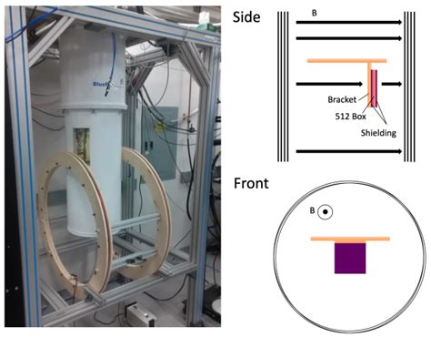 The Simons Observatory Magnetic Sensitivity Measurements Of Microwave