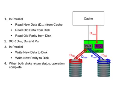 The DS8000 Is Different What Does That Mean Mainline