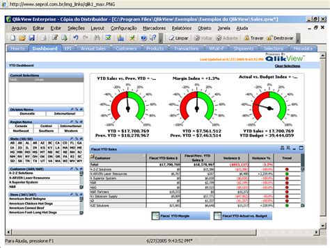 Modelo De Dashboard Fonte QLIK 2008 Download Scientific Diagram