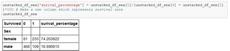 kaggle s titanic challenge using pandas groupby unstack and plot