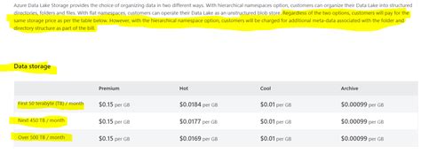 Azure Datalake Storage Gen2 Maximum Number Of Filessecond That We