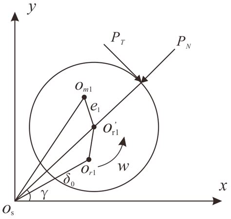 Nonlinear Coupled Dynamics Of A Rod Fastening Rotor Under Rub Impact And Initial Permanent