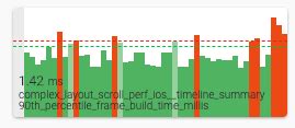Flakiness In Numbers For Complex Layout Scroll Perf Ios Timeline Summary Th Percentile Frame