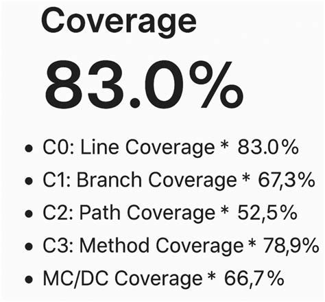 code coverage tutorials main types of code coverage metrics