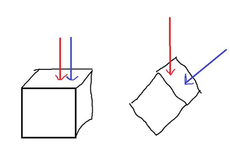 Get Normal From Raycast And Create Another Raycast Based On It Runity3d