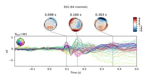 Eeg Processing With Python But In R Redux Matt Craddock