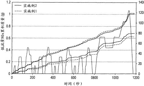Nox Adsorber Catalyst Eureka Patsnap