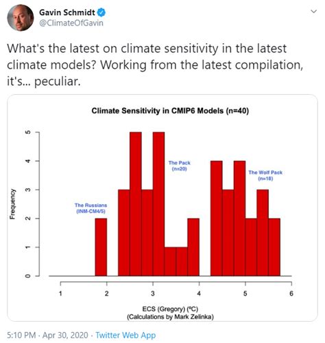 Some New Climate Models Are Projecting Extreme Warming Are They