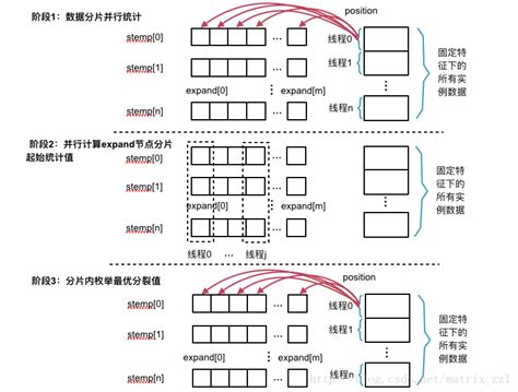 xgboost解析系列 源码主流程 output group num csdn博客