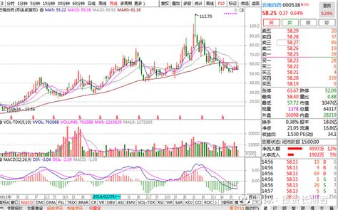 中药股云南白药 简介：云南白药集团股份有限公司是一家主要经营化学原料药、化学药制剂、中成药、中药材、生物制品等的公司公司 产品以 云南