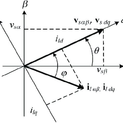 Pdf Design Of A Three Phase Bidirectional Pwm Rectifier With Simple Control Algorithm