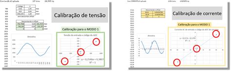 Medidor de tensão e corrente AC ESP32 e Arduíno Fernando K Tecnologia