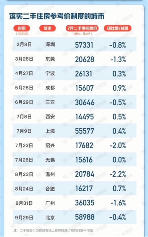 7月百城新房、二手房价格环比双降，专家：保交楼等支持政策将助力城市成交住宅