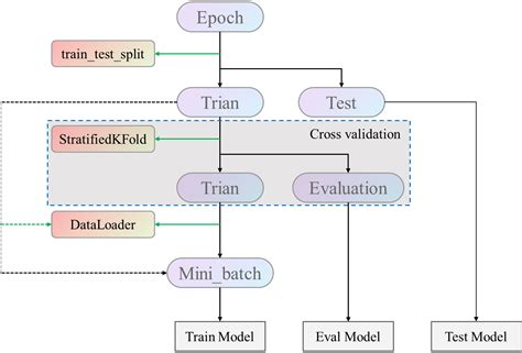 Pytorchsklearn实现数据加载的流程python脚本之家