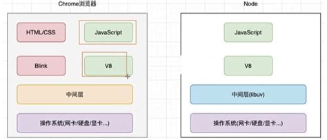 前端学习笔记202310学习笔记第一百壹拾七天 认识nodejs之2 Csdn博客