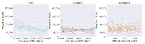 Eng Free Full Text Machine Learning Based Real Time Prediction Of