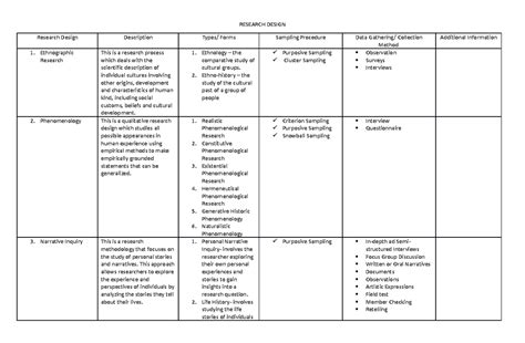 Research Design Matrix Research Design Research Design Description