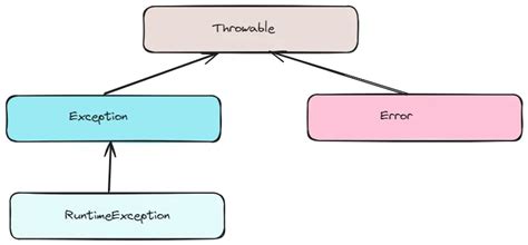 End To End Testing Spring Boot Rest Apis With Rest Assured By Sielei Herman Medium