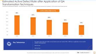 QA Enabled Business Transformation For Enhancing Performance Efficiency