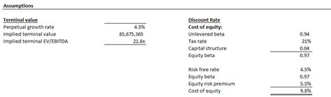 Selling Snowflake Consumption Model Highlights A Macro Vs Ai