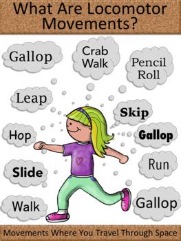 Fundamental Movement Locomotor Movement Poster Version 2 TpT