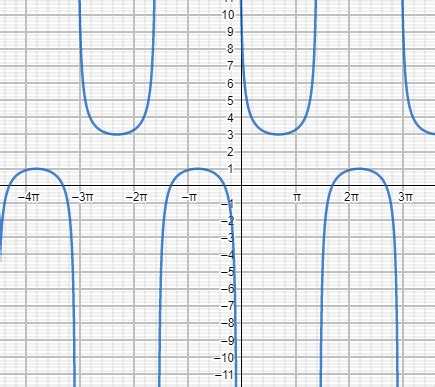 Matching Graphs Equations For Cosecant Functions Practice Trigonometry Practice Problems