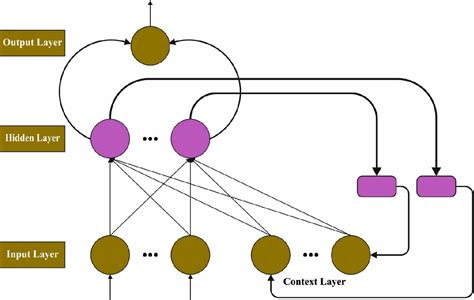 Figure 2 From Modeling Of Botnet Detection Using Barnacles Mating