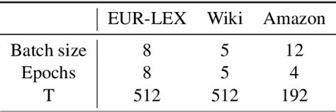 table 6 from extreme multi label text classification with multi layer
