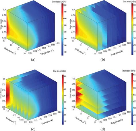 the 3d relationship among temperature strain rate strain and stress