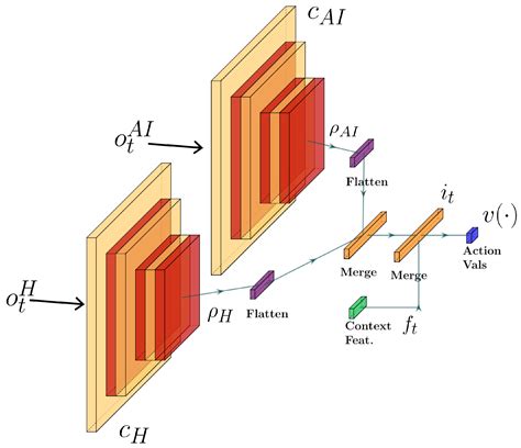 Sensors Free Full Text Compensating For Sensing Failures Via