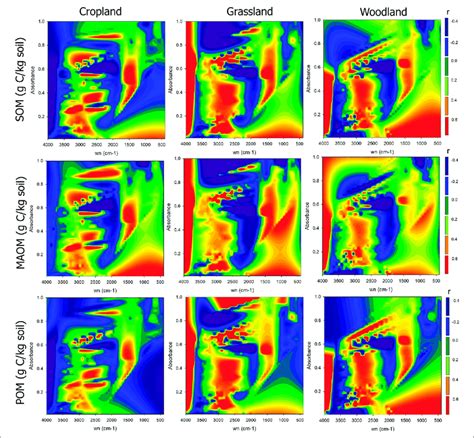 Heatmaps Displaying The Magnitude Of The Pearsons Correlation
