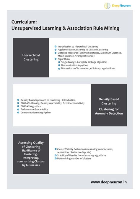 Full Stack Data Science Training PDF