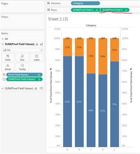 How To Add Denominator Count Total Sales For Stacked Graphs In Tableau Stack Overflow