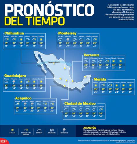 Pronostico Del Tiempo