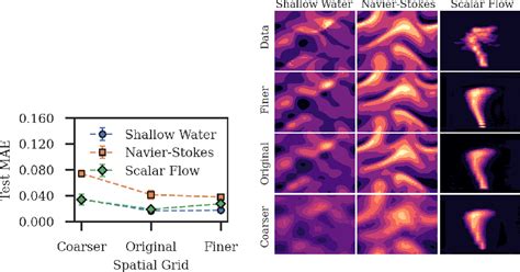 Learning Space Time Continuous Neural Pdes From Partially Observed