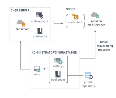 Open Stack Cloud Software Nedir Ve Kullanım Alanları