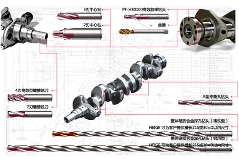 新闻动态 山特维克刀具 瓦尔特刀具 数控刀片 深孔钻头 金刚石刀具 非标定制 一站式切削工具优质供应商