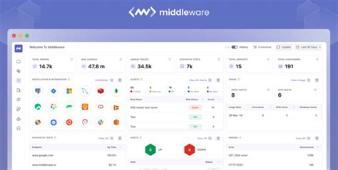Next Gen Cloud Observability Tools Unveiled For Developers Techgig